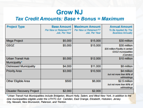 New Jersey Economic Opportunity Act Of 2013